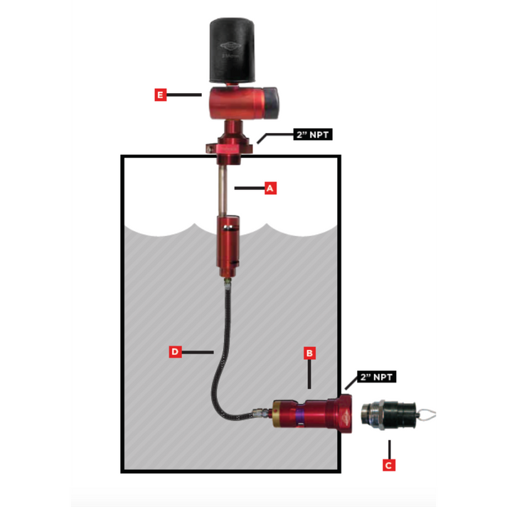 Pressureless System Kit - Standard – Fast Fueling Systems